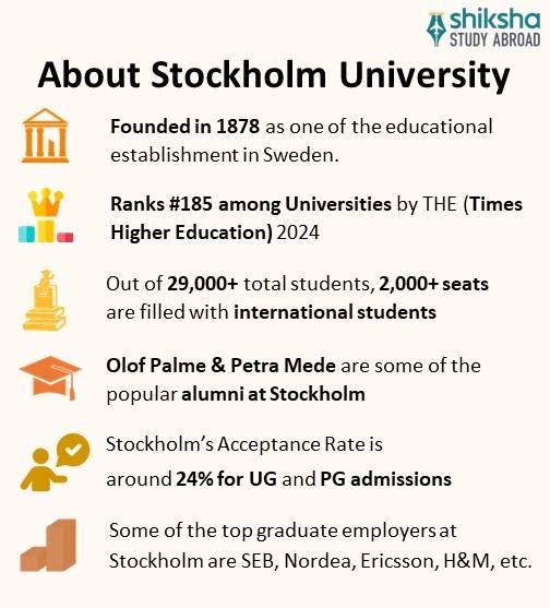 Stockholm University: Rankings, Courses, Fees