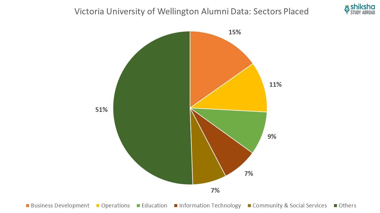 Victoria University of Wellington: Rankings, Fees, Courses
