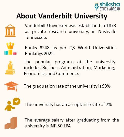 Vanderbilt University: Rankings, Courses, Fees