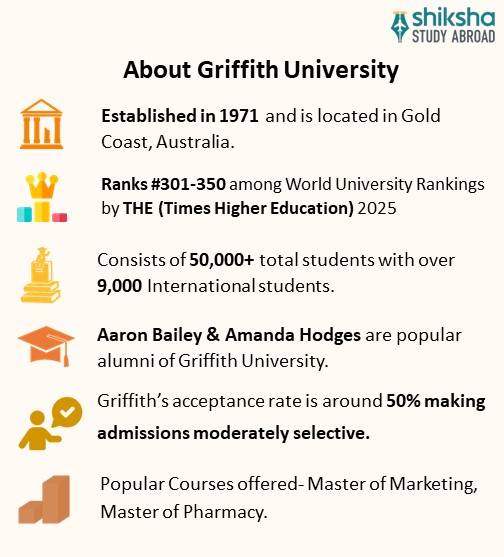 Griffith University: Rankings, Courses, Fees, Reviews