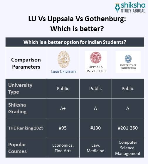 Lund University: Rankings, Courses, Fees
