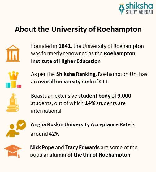 University of Roehampton: Rankings, Courses, Fees