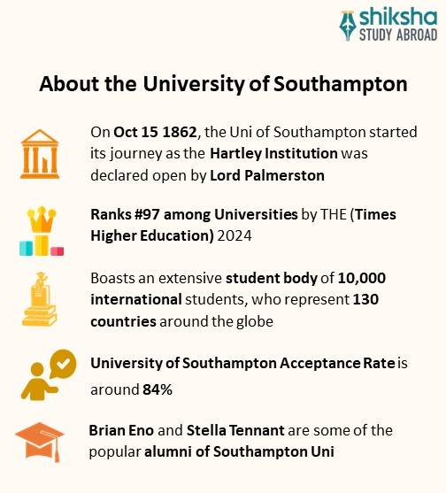University of Southampton: Rankings, Courses, Fees
