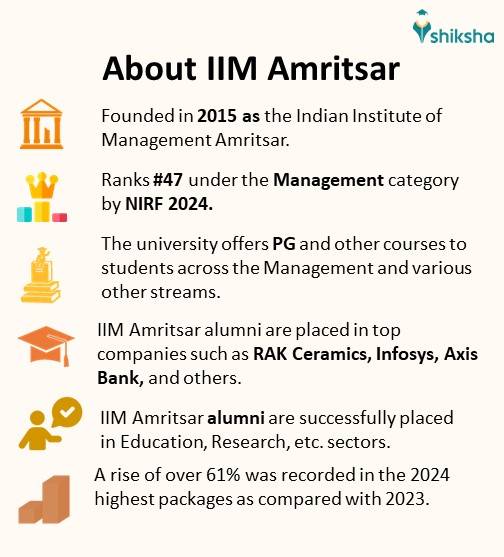 IIM Amritsar: Ranking, Fees, Courses, Admission 2026, Placements
