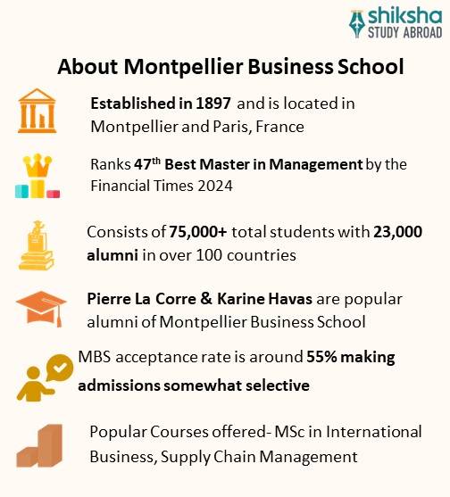 MBS School of Business :Rankings, Courses, Fees, Reviews