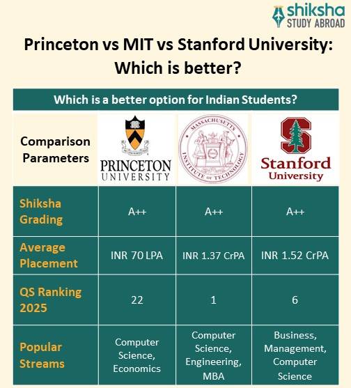 Princeton University: Rankings, Courses & Fees Detail