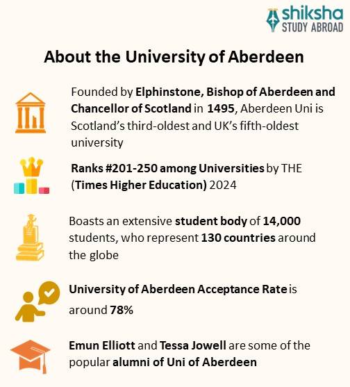 University of Aberdeen: Rankings, Fees, Courses, Admission 2026 ...
