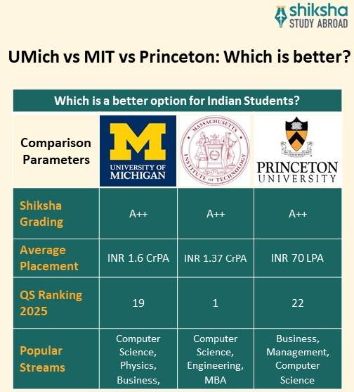 University of Michigan-Ann Arbor: Rankings, Courses, Fees, Reviews