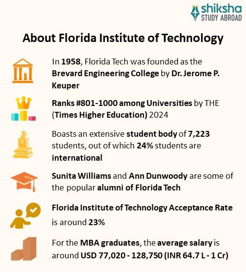 Florida Institute of Technology: Rankings, Courses, Fees