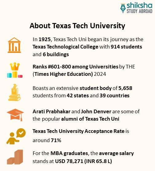 Texas Tech University (TTU): Rankings, Courses, Fees