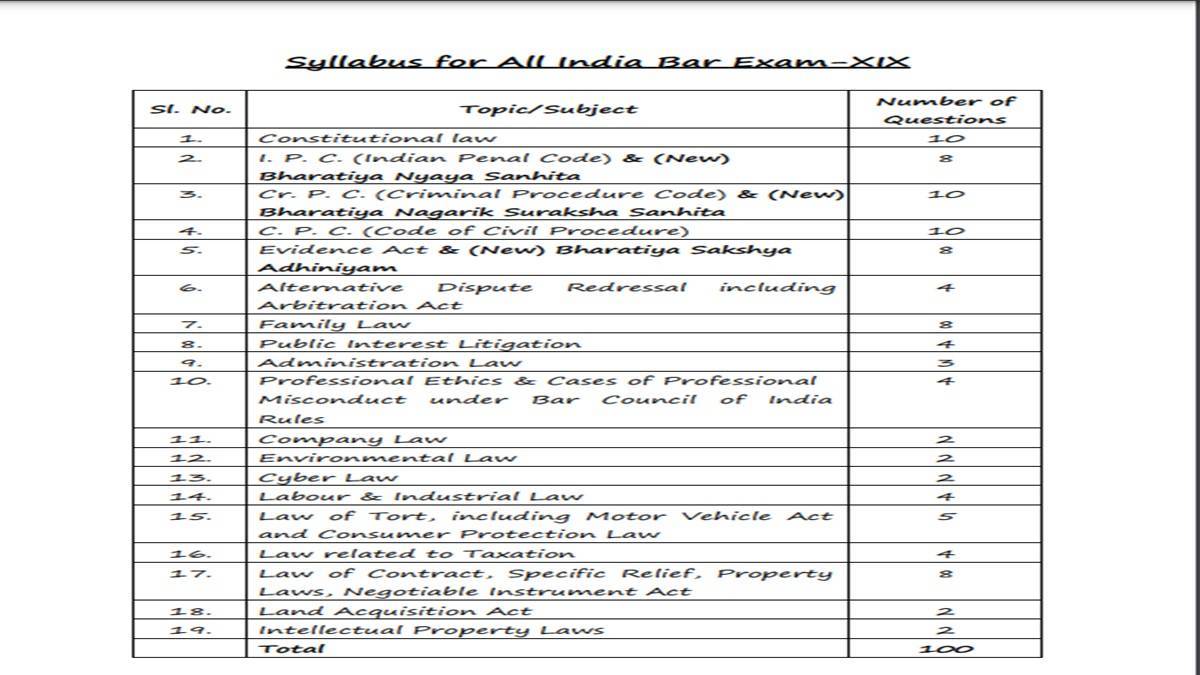 All India Bar Exam (AIBE) Date 2024 (OVER): Check BAR Council Exam ...