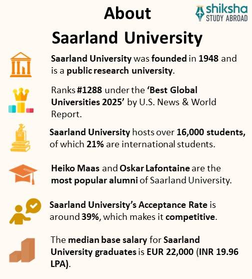 Saarland University: Rankings, Courses, Fees