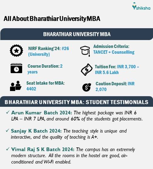 MBA at Bharathiar University: Course, Fee, Placement, Admission 2025 ...