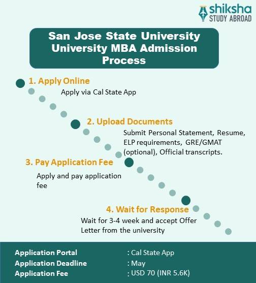 San Jose State University Admission 2025: Application Dates & Deadlines ...