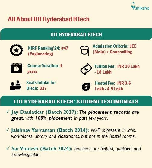 BTech at IIIT Hyderabad: Fees, Eligibility, Cutoff, Admission 2025, Placement Package