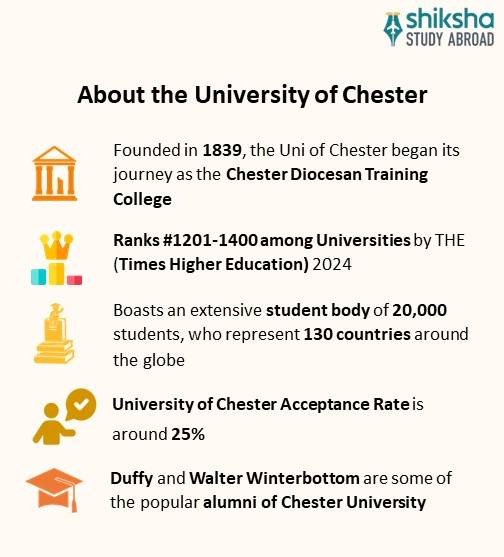 University of Chester: Rankings, Courses, Fees