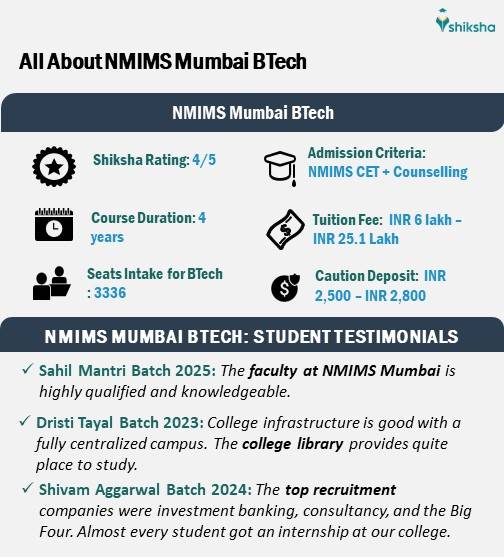 BTech at NMIMS Mumbai: Course, Fee, Ranking, Placement & Admission 2024