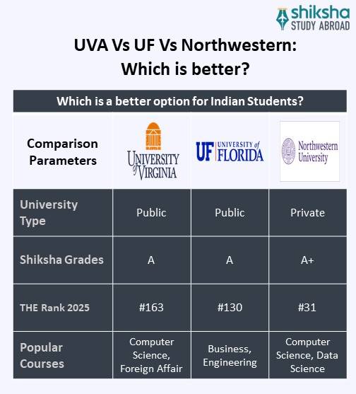 University of Virginia : Rankings, Fees, Courses, Scholarships