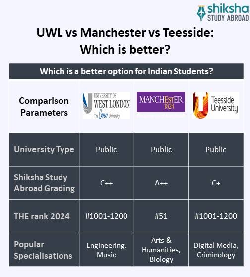 University of West London (UWL): Courses, Ranking, Admission 2024, Cost