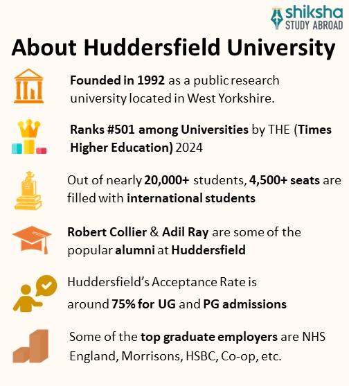 University of Huddersfield: Rankings, Courses, Fees, Reviews