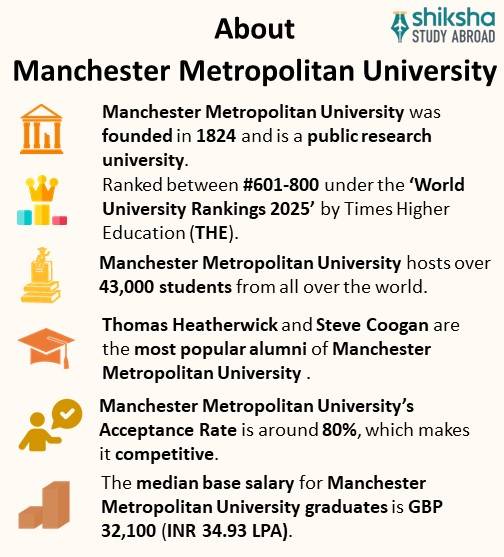 Manchester Metropolitan University (Man Met): Rankings, Courses, Fees