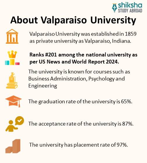 Valparaiso University: Rankings, Courses, Fees
