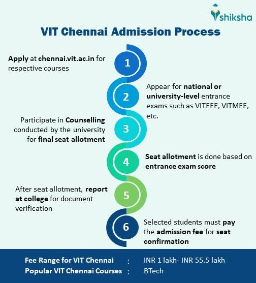 VIT Chennai Admission 2025: Application Form, Eligibility, Ranking ...