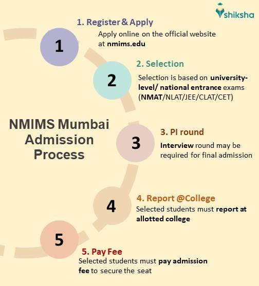 NMIMS University Course Admissions 2025: Last Date to apply, Admission ...