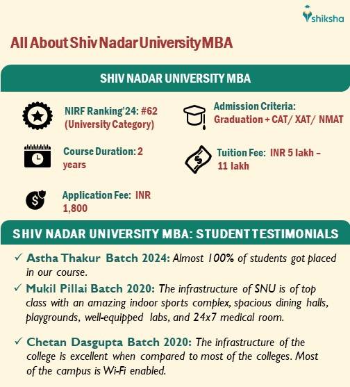 MBA at SNU Noida: Fees, Accepted Exam, Placements, Admission 2025