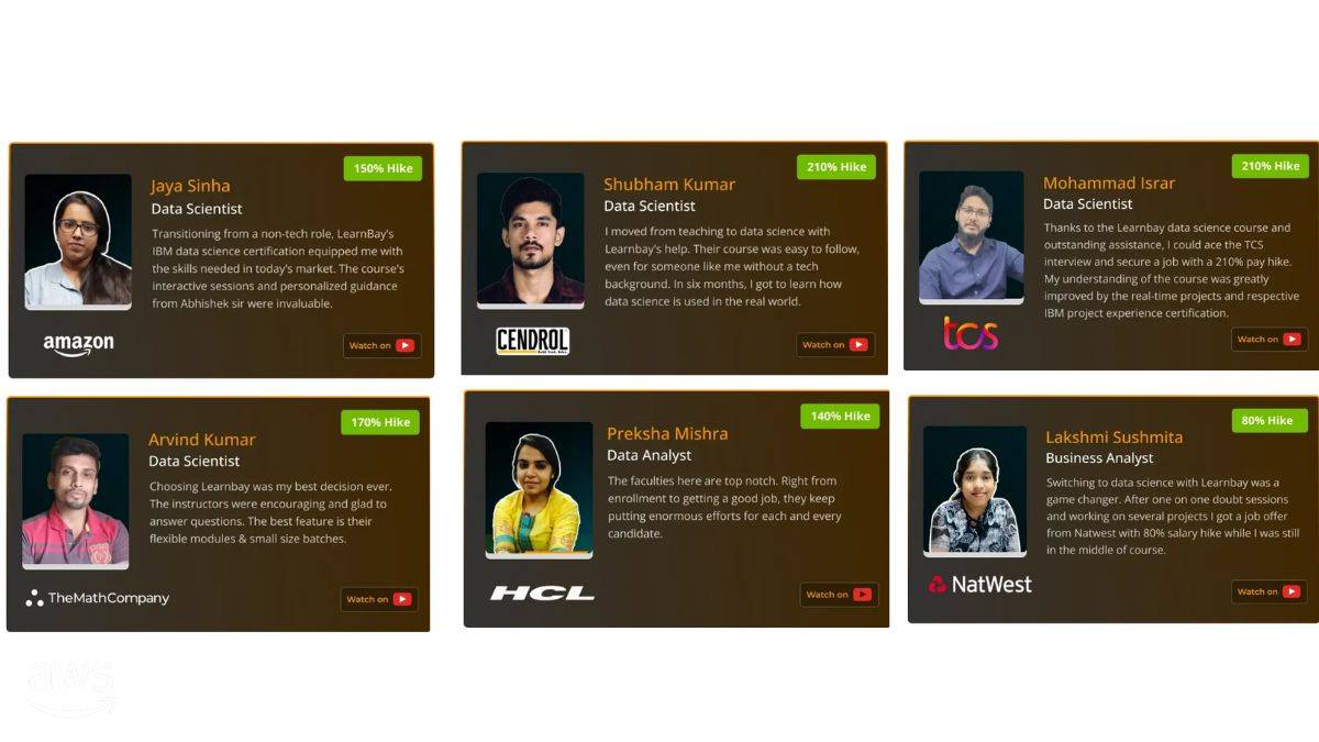 learnbay Review, Certification feedback, Pricing, Career Impact & Features | Shiksha Online