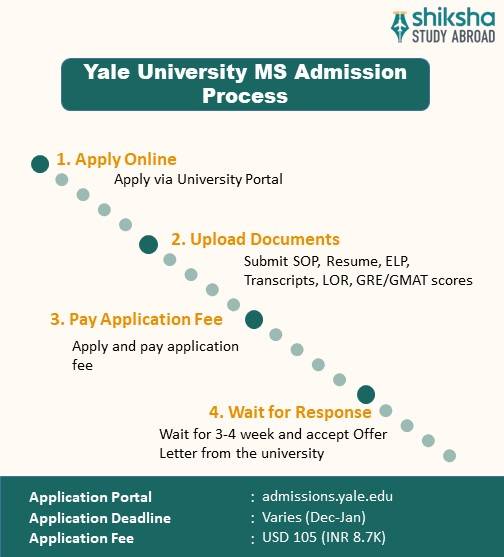 Yale University Admission 2025: Application Dates & Deadlines, Requirements