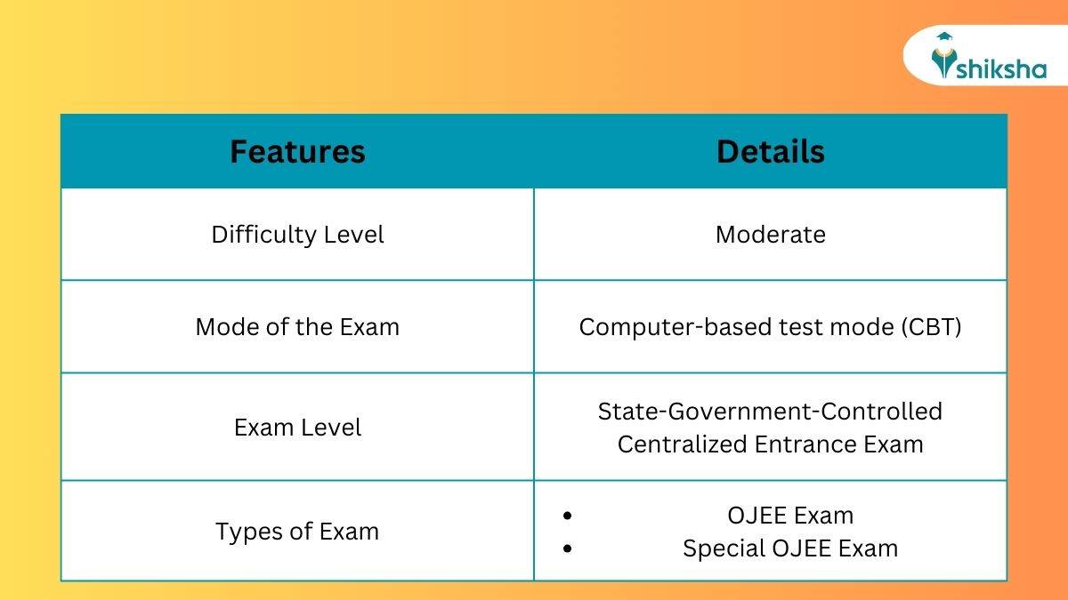 OJEE Exam 2025: Counselling (Ongoing), Dates, Special OJEE Result (OUT ...