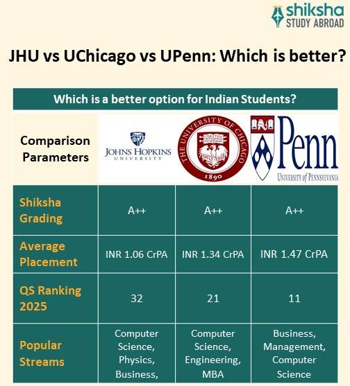 Johns Hopkins University: Rankings, Profile, Fees & Courses