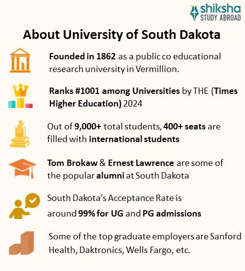 University of South Dakota : Rankings, Courses, Fees, Reviews