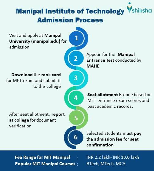 MIT Manipal Course Admissions 2025: Dates, Fee, Eligibility & Selection