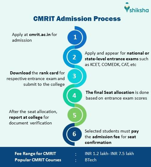 CMRIT Admissions 2025: Application Process, Eligibility, Courses & Fee