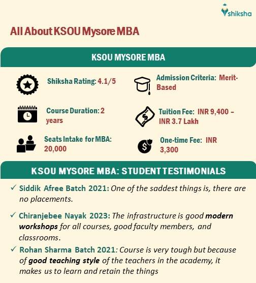 MBA at KSOU: Course, Placements, Fee, Admission, Eligibility, Seats ...