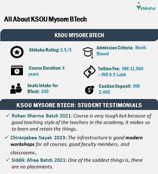 BTech at KSOU Mysore: Course, Placements, Cutoff, Fee, Admission, Ranking, Eligibility, Scholarship