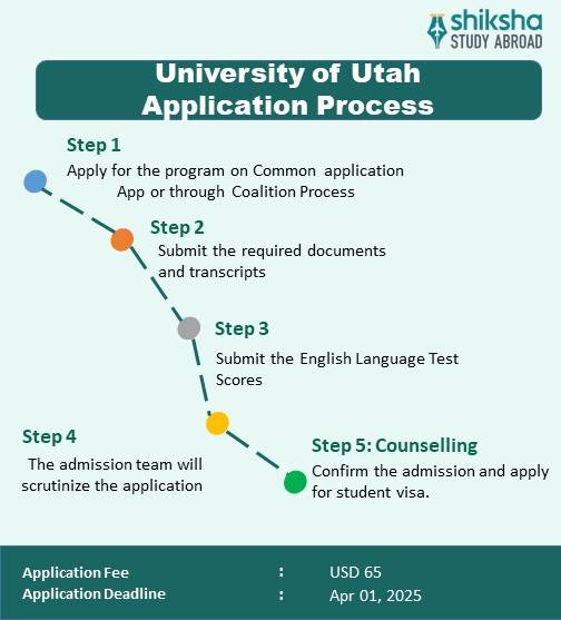 The University of Utah: Rankings, Courses, Fees
