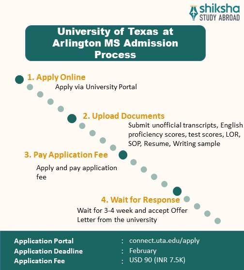 University of Texas at Arlington Admission 2025: Application Dates ...