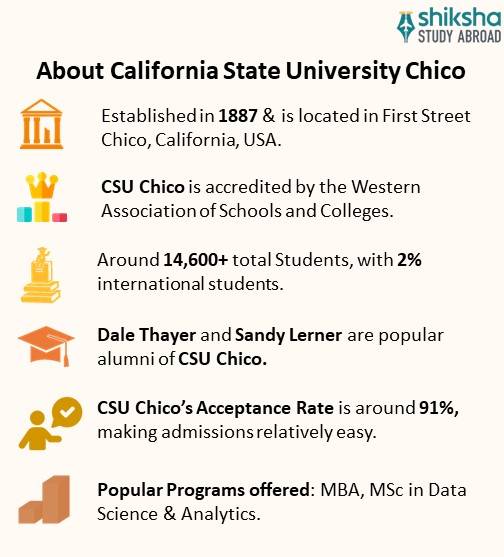 California State University Chico Campus (Chico State) - Rankings, Fees, Courses, Admission 2023 ...
