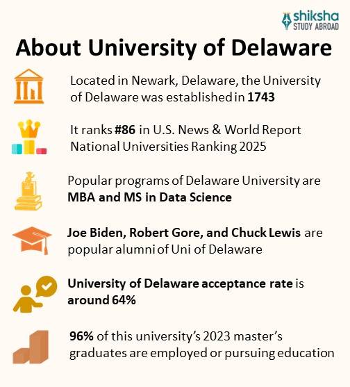 University of Delaware (UDel): Rankings, Courses, Fees