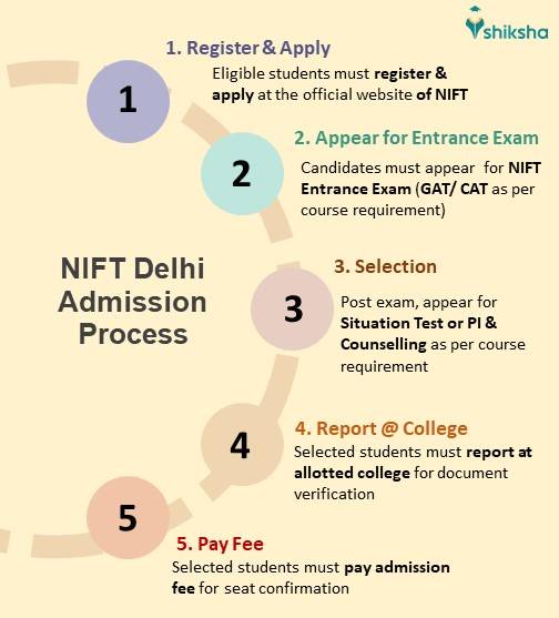 NIFT Delhi Admissions 2025: Entrance Exam, Fees, Eligibility, Selection ...