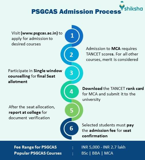 PSGCAS Admission 2025: Application form, Eligibility Criteria, Key ...