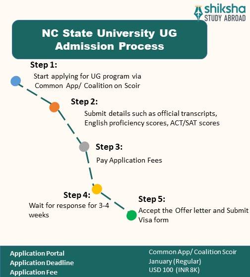North Carolina State University Admission 2025: Application Dates ...