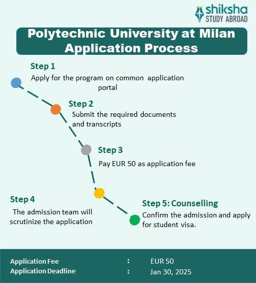 Politecnico Di Milano: Rankings, Courses & Fees