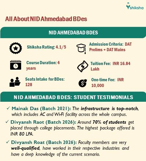 BDes at NID Ahmedabad: Eligibility & Selection, Fees, Admissions 2025