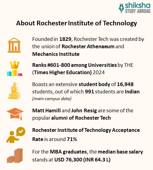Rochester Institute of Technology (RIT): Rankings, Courses, Fees