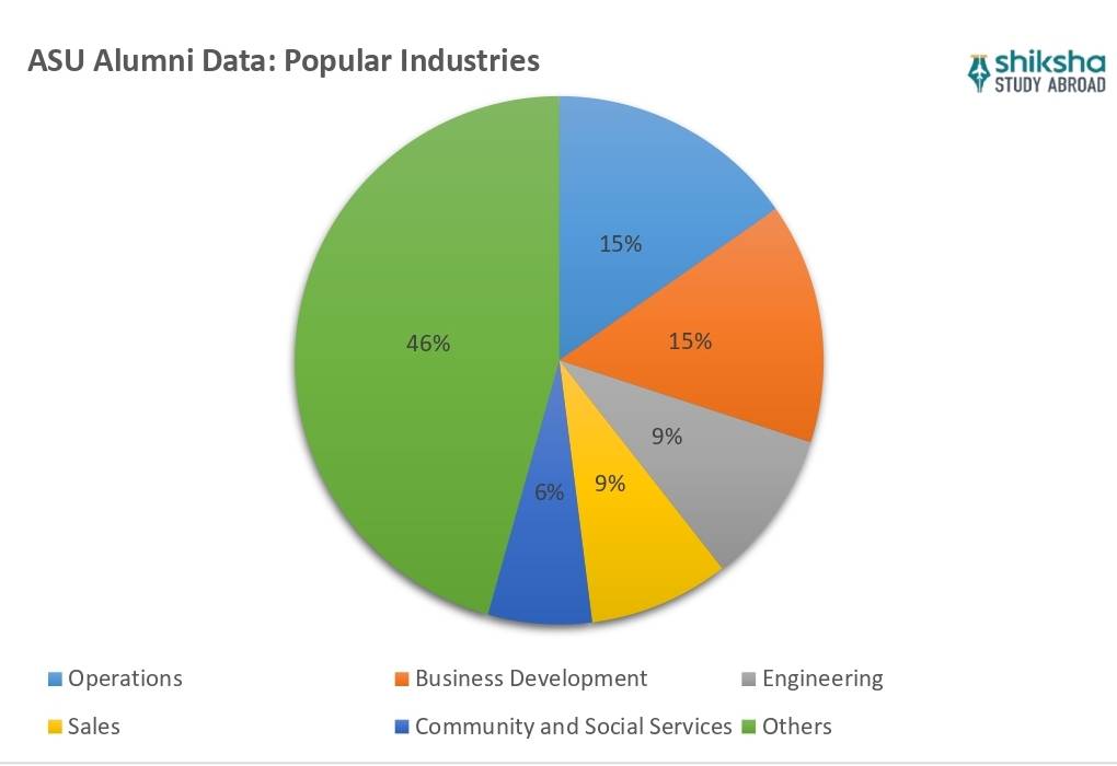 Arizona State University : Rankings, Courses, Fees, Reviews