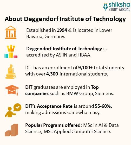Deggendorf Institute of Technology: Reviews, Ranking & Admissions 2024